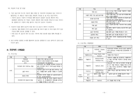 GitHub JoSihun DeepLearningStudy SKU DeepLearningStudy
