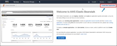 Aws Elastic Beanstalk Application Deployment Made Easy Edureka