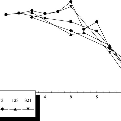 Different Step Sizes Download Scientific Diagram