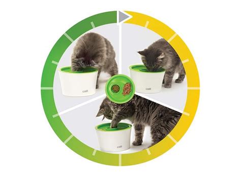 Catit Multi Feeder