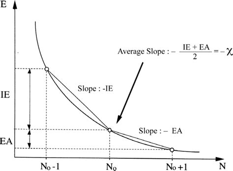 Ijms Special Issue Application Of Density Functional Theory