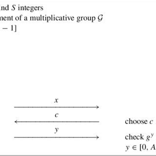 GPS Identification Scheme Download Scientific Diagram