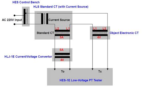 Electronic CT PT Accuracy Testing System Rogowski Type