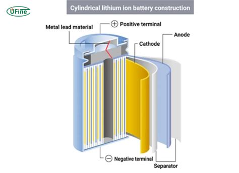 Cylindrical Battery Types What You Need To Know