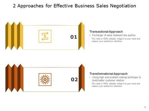 2 Methods Strategy Business Customer Ppt Powerpoint Presentation Complete D