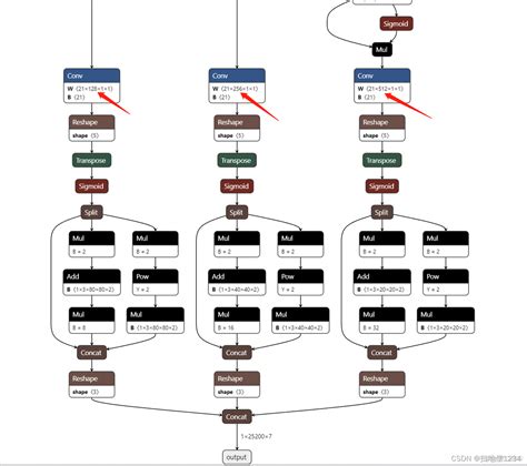 使用pnnx将yolov8模型转为ncnn模型 Mob6454cc6bcf40的技术博客 51cto博客
