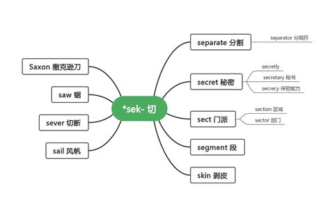 oeasy python print函数参数 sep分隔符 separator 阿里云开发者社区