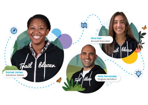 How To Develop A Robust Business Strategy For Your Business