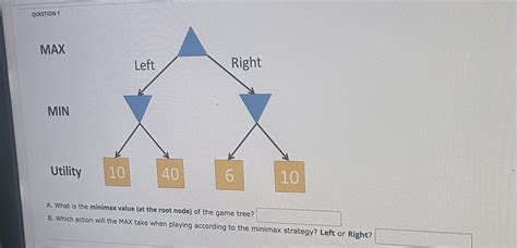 Solved Queetion 1a ﻿what Is The Minimax Value At The Root