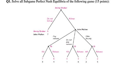 Solved Q1 Solve All Subgame Perfect Nash Equilibria Of The