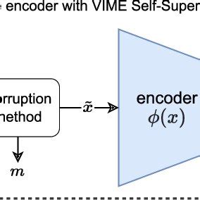 Architecture Of The Pre Training Step Download Scientific Diagram