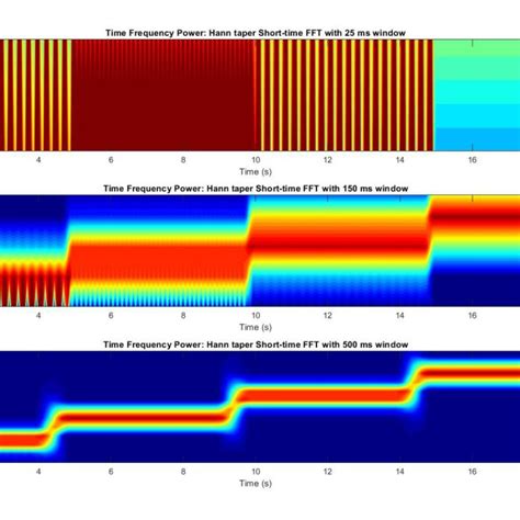 Fourier Transform Biophysics Lab