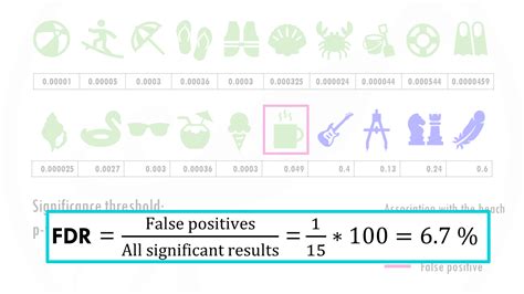 Multiple Testing Correction Methods Fdr Q Values Vs P Values