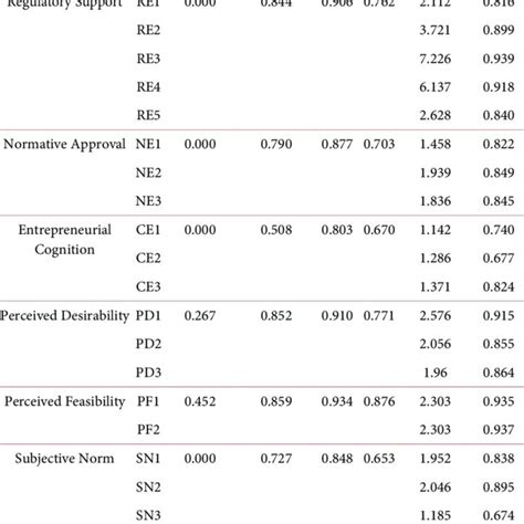 Prueba De Los Silogismos Barbara Celarent Darii Y Ferio Download