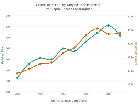 Ultimate Overlay Correlation Ta Rwallstreetbetshuzzah