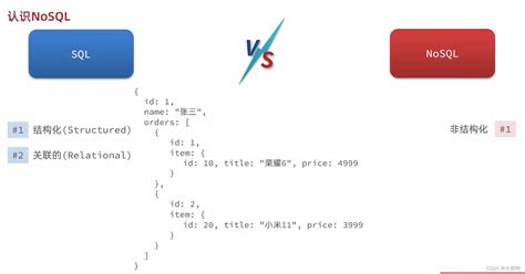 Redis入门：从基础到实践 Csdn博客