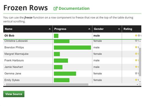 Rendering Improvements · Issue 1437 · Olifolkerd Tabulator · Github