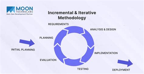 Software Product Development The Definitive Guide For 2024 Software Product Development The Definitive Guide For 2024