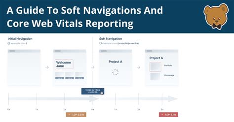 A Guide To Soft Navigations And Core Web Vitals Reporting Debugbear