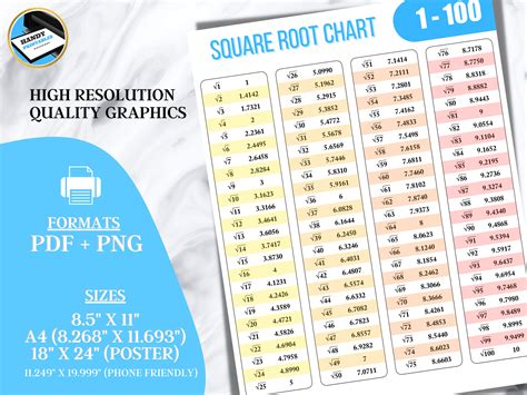 Square Root Chart 1 To 100 Table Printable Math Poster Digital