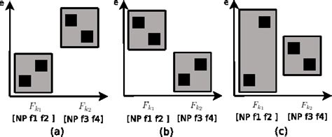 Figure 1 From Chunk Level Reordering Of Source Language Sentences With Automatically Learned