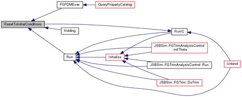 JSBSim Flight Dynamics Model FGFDMExec Class Reference