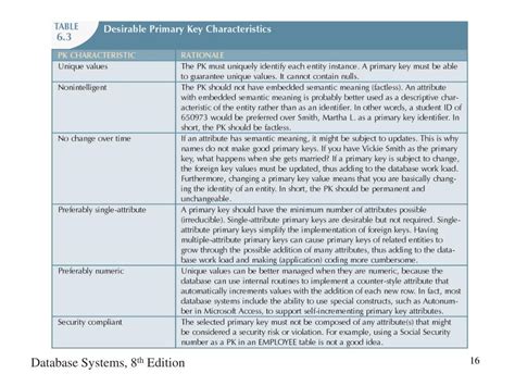 Ppt Database Systems Design Implementation And Management Eighth Edition Powerpoint
