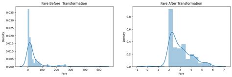 Mastering Skewness A Guide To Handling And Transforming Data In