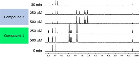 Nmr Based Activity Assays For Determining Compound Inhibition Ic50