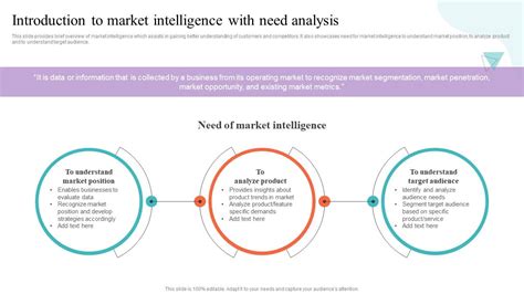 Introduction To Market Intelligence With Need Analysis Strategic Guide To Market Research Mkt Ss