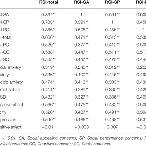 Screen Plot For The First Exploratory Factor Analysis With 14 Items Download Scientific Diagram