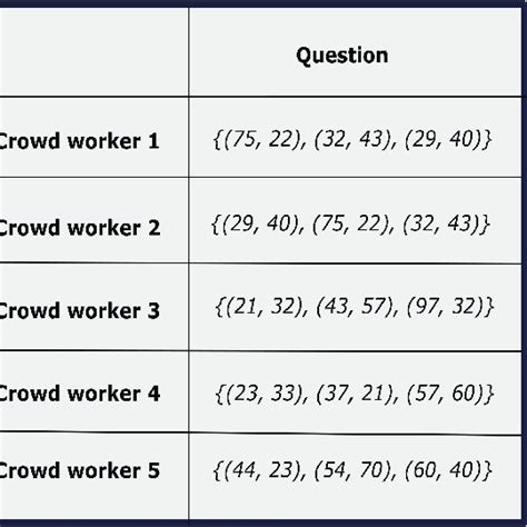 The Sample Response Matrix For The Constrained Crowd Opinions Download Scientific Diagram
