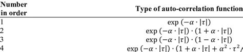 Model Auto Correlation Functions Download Scientific Diagram