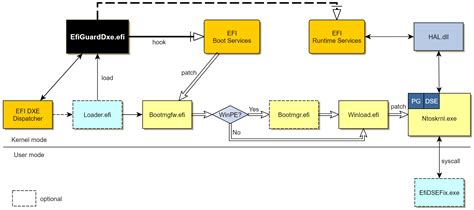Diving Into Gluptebas Uefi Bootkit