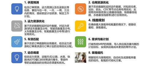 人工智能解决方案