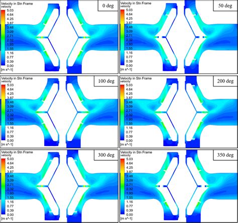K −ϵ Velocity Contour Plots Download Scientific Diagram