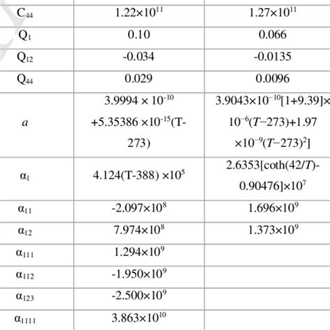 The Elastic Coefficients The Electrostrictive Coefficient The Lattice Download Scientific