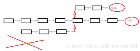一：单链表——④判断两个单链表是否相交 theshyclear的博客 csdn博客 如何判断两个单链表相交