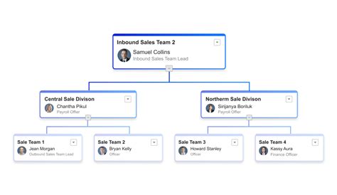 Automated Workflow By Organizational Structure Eunite Core