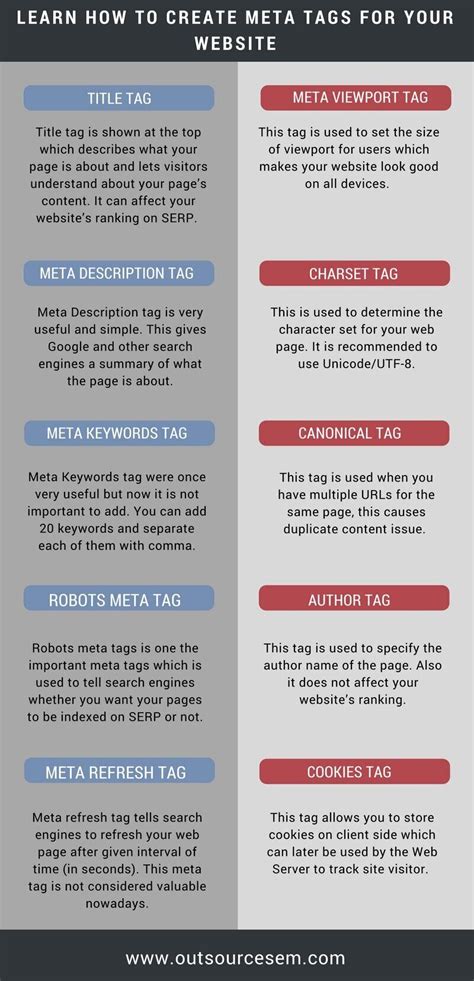 Learn How To Create Meta Tags For Your Website Outsource SEM