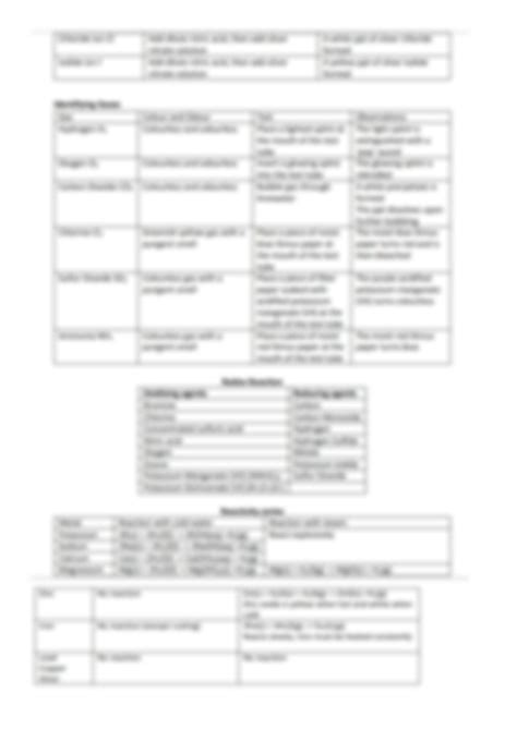 SOLUTION Igcse Chemistry Formulas Studypool