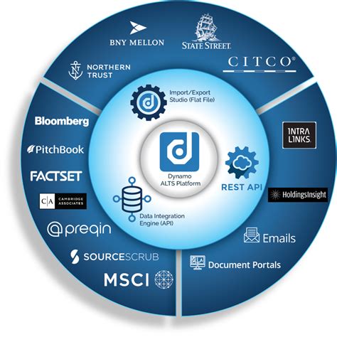 Dynamo Global Partner Ecosystem Dynamo