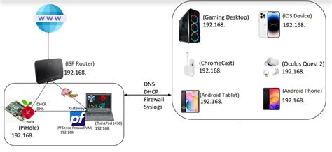 ali a on linkedin a home lab odyssey maximizing a second hand hp z400