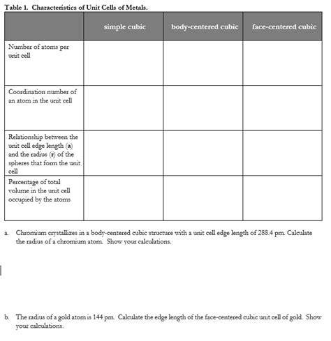 Table 1 Characteristics Of Unit Cells Of Metals Simple Cubic Body Centered Cubic Face Centered