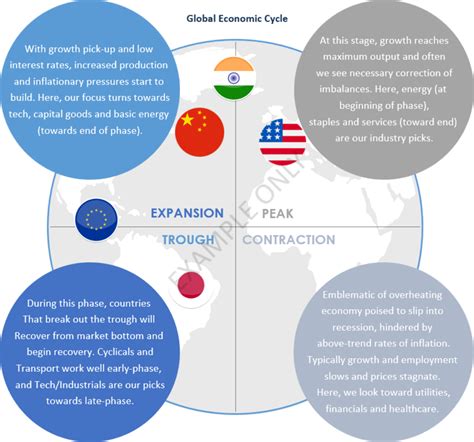 Macro Economic Analysis Ingenia Consultants