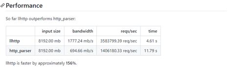 nodejs13でlegacy parser → llへ移行された話