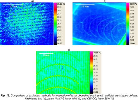 Figure 13 From Detection Of Cracks I N Laser Deposited Coatings By Laser Spot Thermography