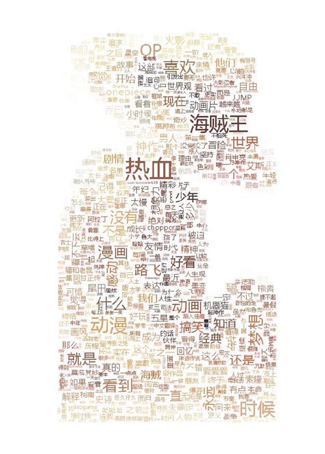 用python做词云可视化带你分析海贼王、火影和死神三大经典动漫 知乎 用python做词云可视化带你分析海贼王、火影和死神三大经典动漫 知乎