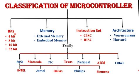 classification of microcontroller 8051.pdf