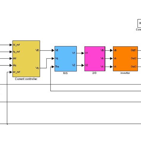 Pmsm With Fuzzy Logic Controller Download Scientific Diagram